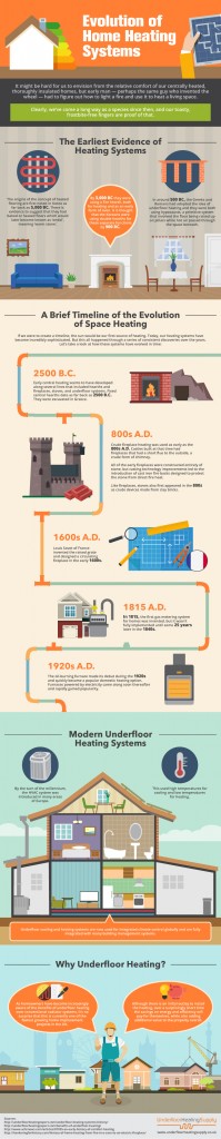 The Evolution of Home Heating Systems | The Happiest Homes | Home ...